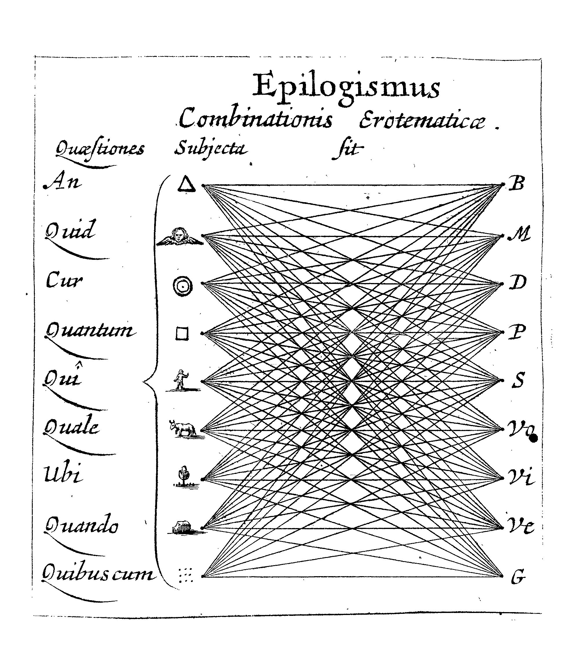 Combinations of the nine universal symbols | Samizdat