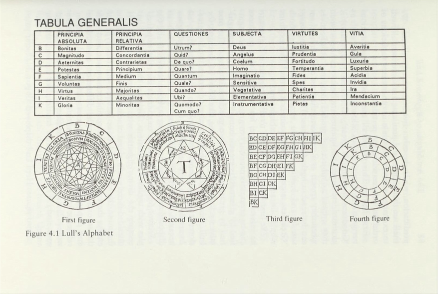 Eco: The Alphabet and the Four Figures | Samizdat
