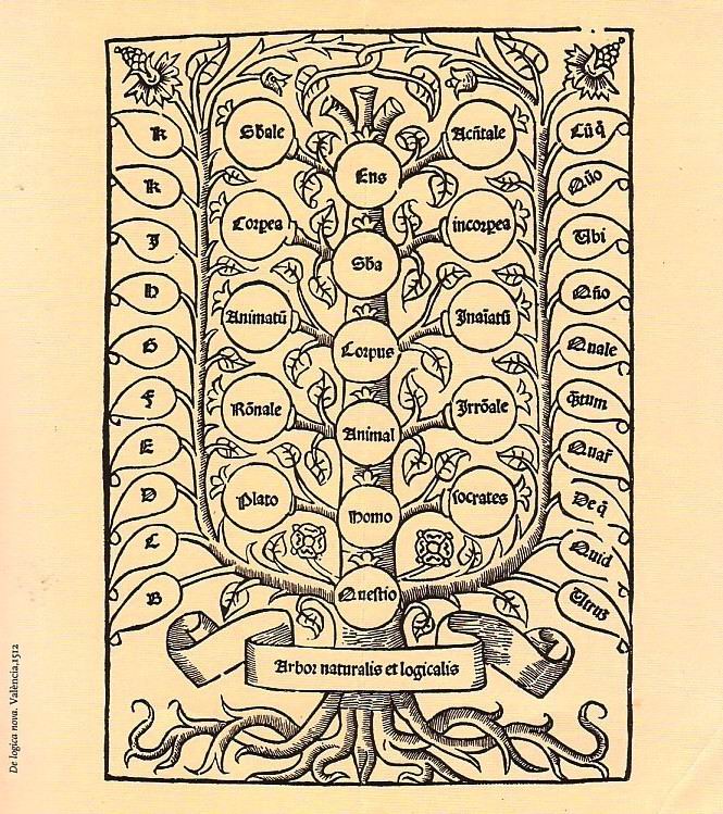 Eco: Primitives and Organization of Content, 2 | Samizdat
